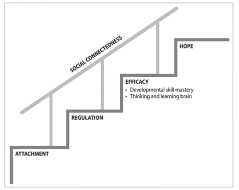 ACEs & PCEs "Nuggets" from Dr. Dean Moshofsky - Children's Health Alliance