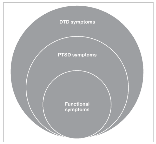 ACEs & PCEs "Nuggets" from Dr. Dean Moshofsky - Children's Health Alliance
